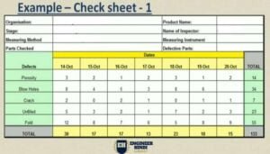 Check Sheet kya hai in hindi - Engineerhindi