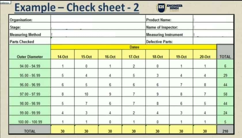 Check Sheet Kya Hai In Hindi Engineerhindi
